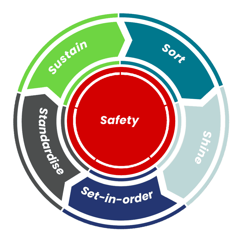 What Is 6S Insights LBSPartners